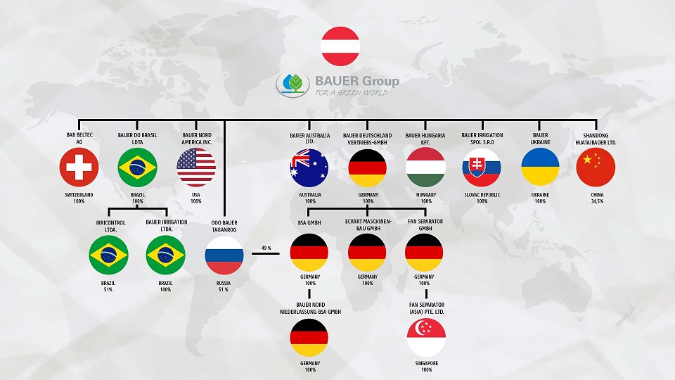 BAUER Gruppe - Röhren- und Pumpenwerk BAUER